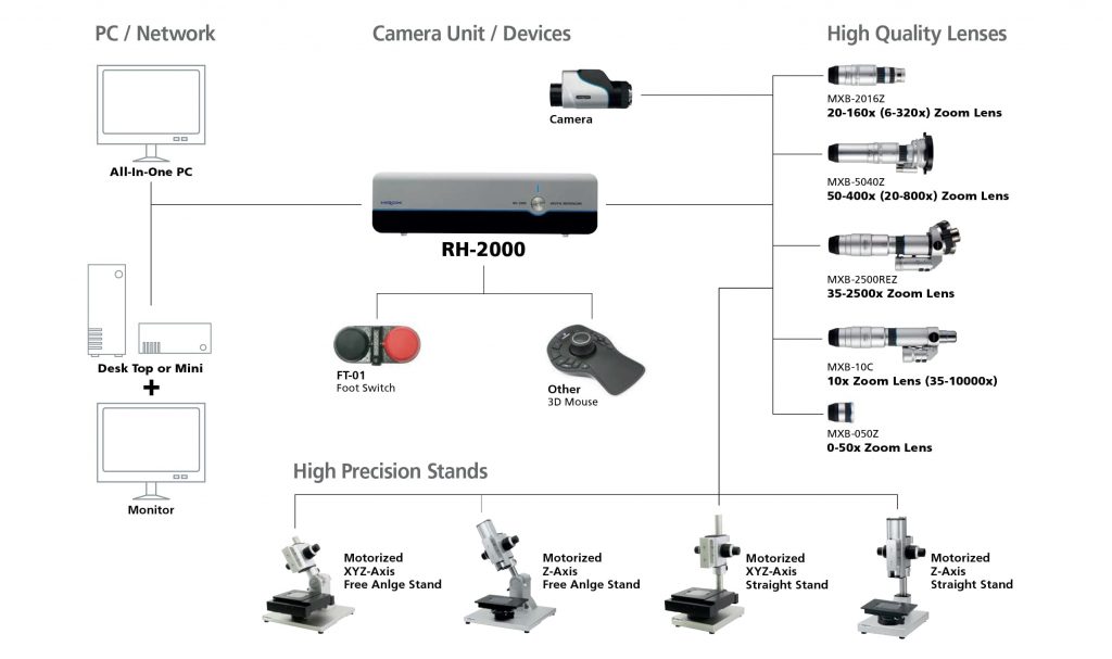 RH-2000 – Hirox USA Inc.
